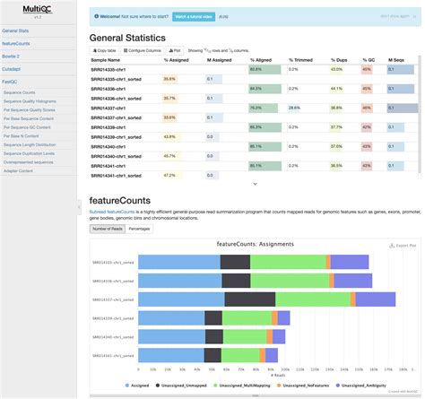 Mapping And Counting Rna Seq Data Analysis