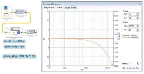 IIR Cascade FIR Incorrect Phase Response Display Q A SigmaDSP Processors SigmaStudio Dev