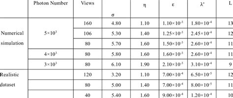 Image Reconstruction Parameters For Both Numerical Simulation And Download Scientific Diagram