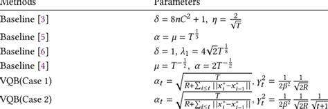 Parameters Of Our Algorithm And Baselines Download Scientific Diagram