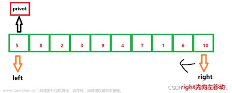 快排算法（分治法） Toy模板网