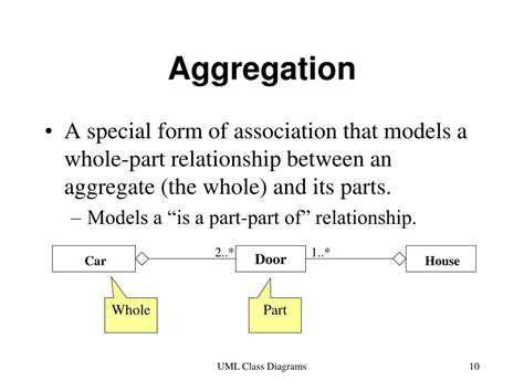 PPT UML Class Diagram PowerPoint Presentation Free Download ID