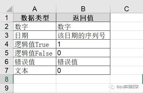 如何利用逻辑值与数值互换来简化公式 知乎