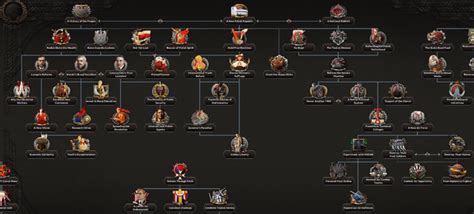 Why Is Polish Focus Tree So Ass Bruh 💔💔💔 R Kaiserredux