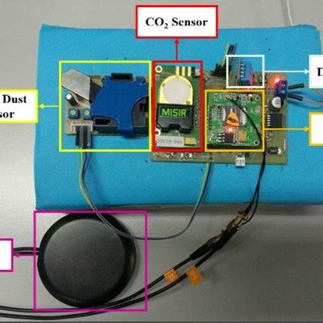 Prototype Of The Designed Interface Download Scientific Diagram