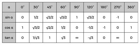 Triangle Hypotenuse Calculator Formula And Examples