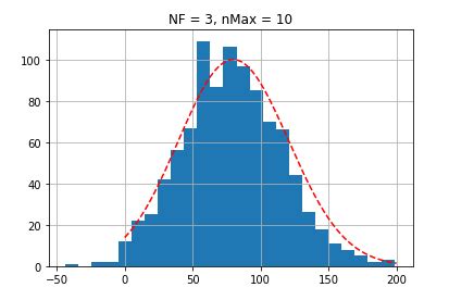 Python How Do I Plot A Histogram Where The Maximum Y Value Is One Stack Overflow