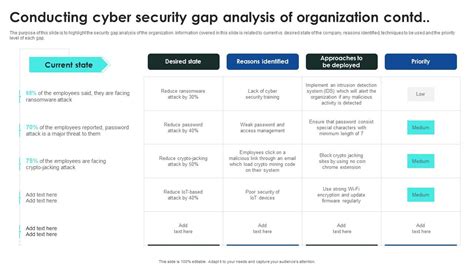 Implementing Cybersecurity Awareness Program To Prevent Attacks Conducting