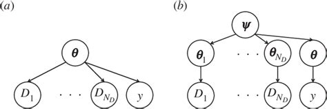 Figure 1 From A Hierarchical Bayesian Framework For Force Field