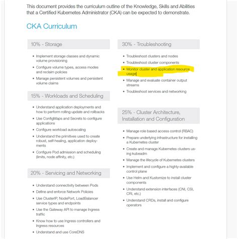 Monitoring Kubernetes Clusters Revision For The Cka Exam Blog