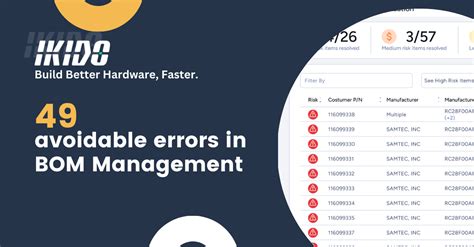 49 Avoidable Errors In Bill Of Materials Bom Management