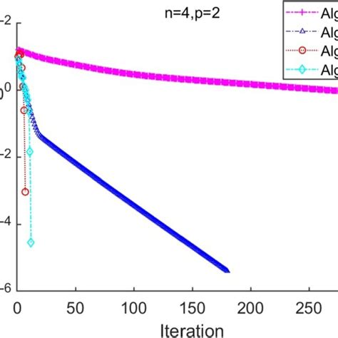 Comparison Among The Performances Of Algorithms 14 Download Scientific Diagram