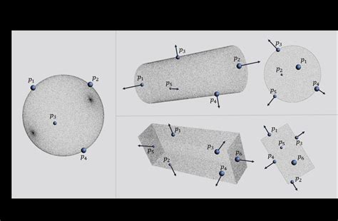 Four Non Coplanar Points Are Used To Define A Sphere See Left Five Download Scientific