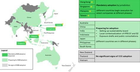 The Apac Executives Guide To Issb And Csrd Reporting Schneider Electric