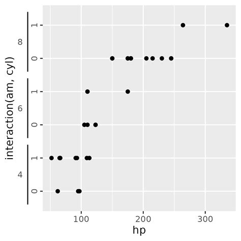 R Ggh4x Rotate Group Labels With Guideaxisnested Ggplot2 Stack
