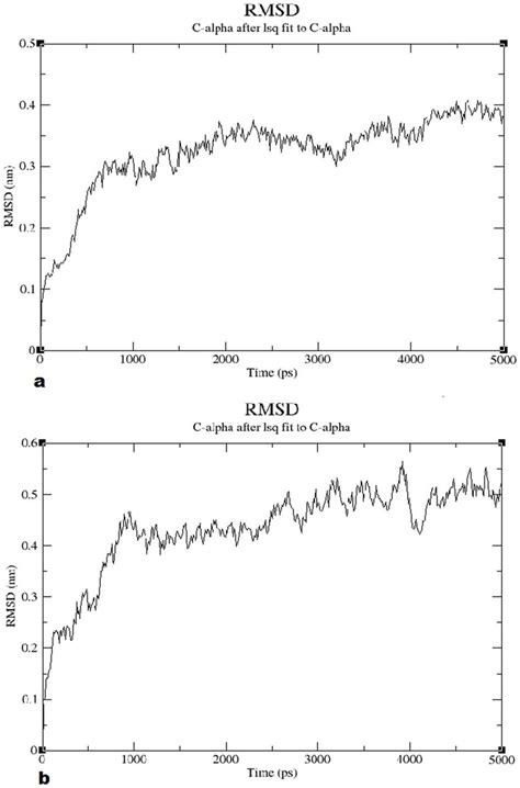 graphical representation of root mean square deviation rmsd plot