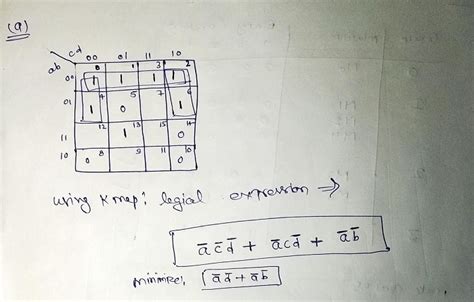 Answered 1 The Incompletely Specified Logic Function Fa B C D Is
