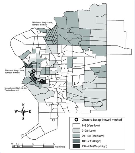 asthma clusters identified by 2 methods and the distribution of asthma