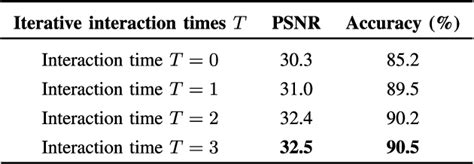 Figure 1 From Feature Balance For Fine Grained Object Classification In