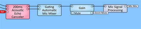Qsys Logic For Sennheiser Tcc2 Rqsys