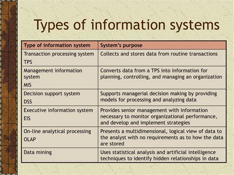 Ppt Organizational Intelligence Technologies Powerpoint Presentation