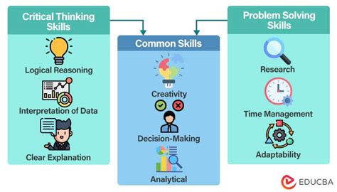 what is critical thinking and problem solving differences and examples