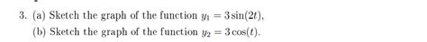 solved a ﻿sketch the graph of the function y1 3sin 2t b