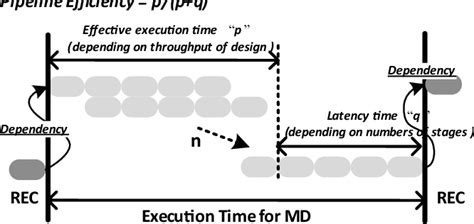 figure 1 from high performance h 264 avc intra prediction architecture