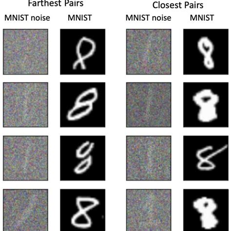 Mnist Pairs Between Class 1 And 8 Download Scientific Diagram