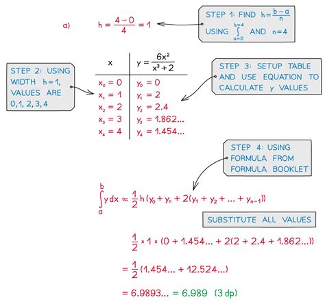 IB DP Maths AI HL复习笔记5 3 1 Trapezoid Rule Numerical Integration 翰林国际教育