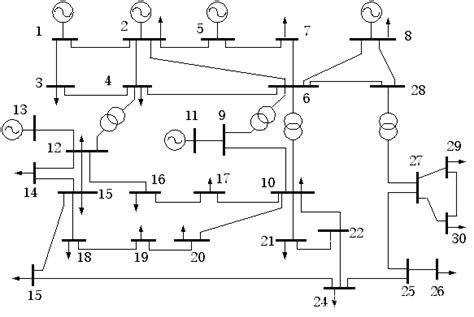 从基础抓起！基于线性规划的机组最优组合模型程序代码！电网检修计划线性规划 Csdn博客