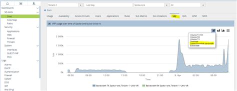 cos qos architecture and troubleshooting qos on flexvnf versa support