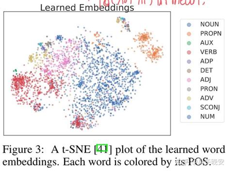 扩散模型学习笔记（四）——diffusion Lm代码 知乎