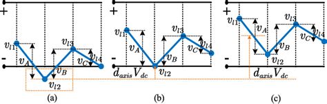 Figure From Generic Carrier Based PWM Solution For Series End Winding PMSM Traction System