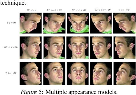 Figure 5 From Facial Feature Detection And Tracking With A 3d