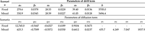 Estimates Of Fixed Effect Parameters Download Scientific Diagram