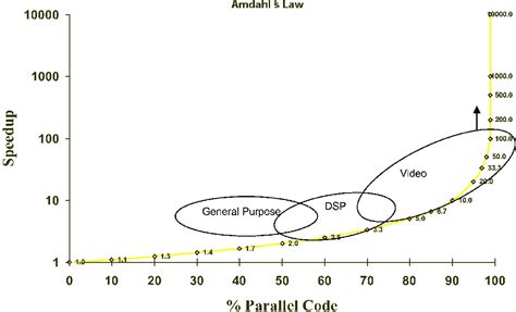 Figure 1 2 From Compilation Techniques For High Performance Embedded Systems With Multiple