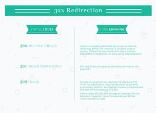 Status Codes Cheat Sheet An Exhaustive List PDF