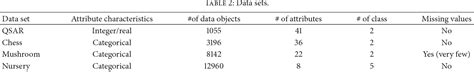 Table 2 From A Global Relationship Dissimilarity Measure For The K