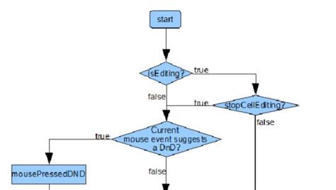 【ui引擎】directui、webcore、java swing图形引擎渲染机制之串联分析 swing js 引擎 csdn博客