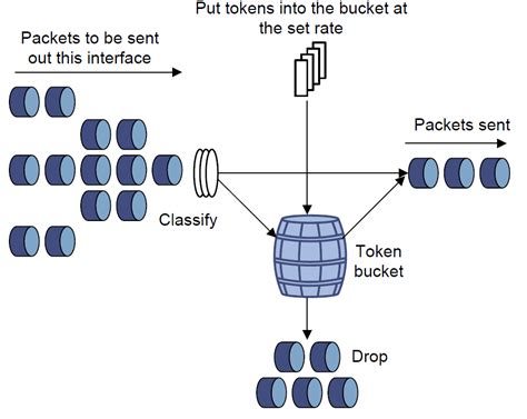 What Is Traffic Policing In Networking At Eugene Head Blog