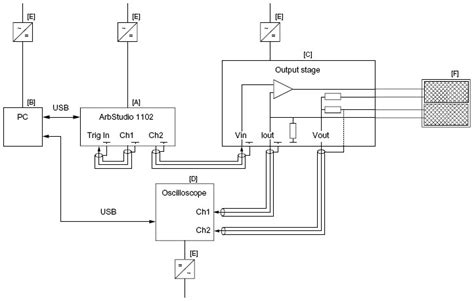 Detectability And Acceptability Of Continuous Pulse Signals For The Me MDER