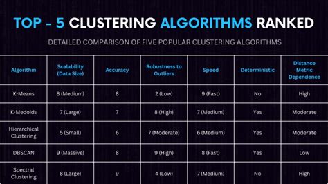 Paresh Maheshwari On Linkedin Datascience Machinelearning