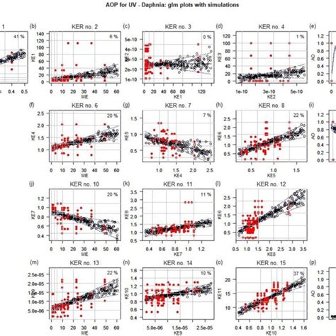 Observations Red Dots And Fitted Generalized Additive Models Gam Download Scientific