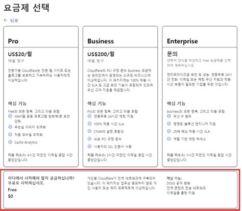 통신을 위한 도메인 구입 클라우드 플레어 dns 및 ssl 설정