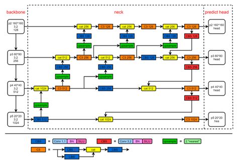 The Architecture Of The Network 1 The Backbone Adopts Cspdarknet53 Download Scientific