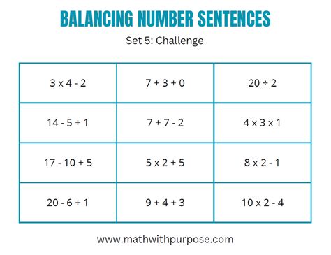 Balancing Expressions In Elementary School