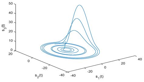 Fractal Fract Free Full Text Adaptive Quantized Synchronization Of