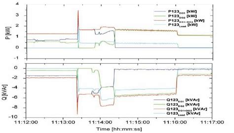 Output Of Reactive Power Download Scientific Diagram