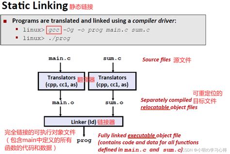 解读《深入理解计算机系统csapp》第7章链接计算机可执行文件与链接过程 小明java Csdn博客 解读《深入理解计算机系统csapp》第7章链接计算机可执行文件与链接过程 小明java Csdn博客